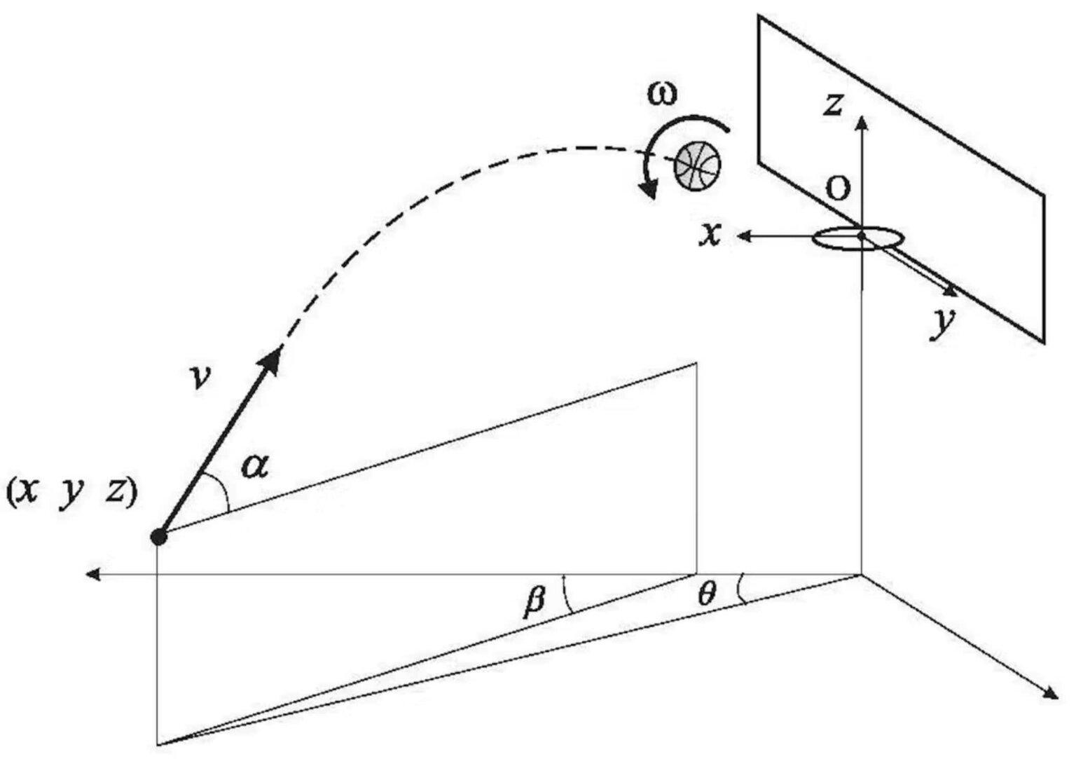 The Science of Shooting: Understanding the Physics of a Perfect Shot